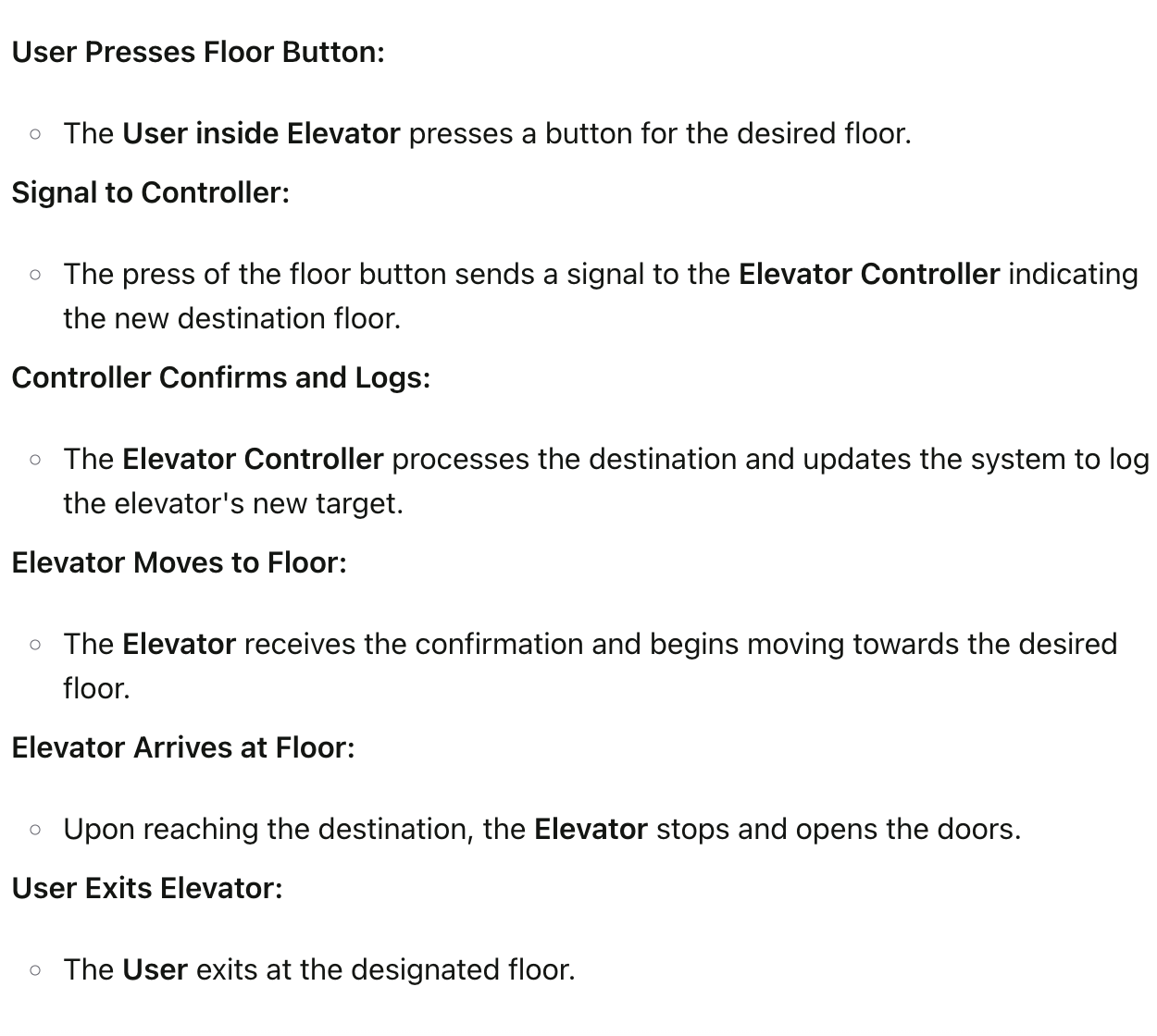 Solved User Presses Floor Button:The User inside Elevator | Chegg.com