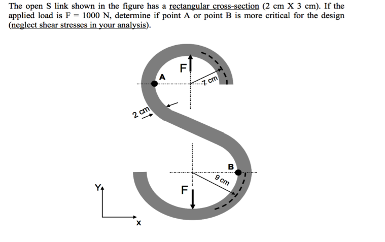 Solved The open S ﻿link shown in the figure has a | Chegg.com
