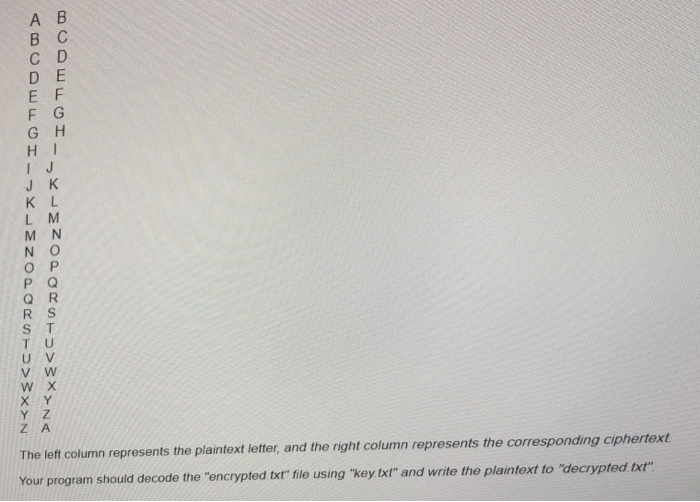 Solved The program needs to decode an encrypted text file | Chegg.com