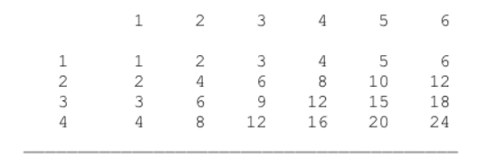 Solved Java Programming no arrays Assignment: Write a | Chegg.com