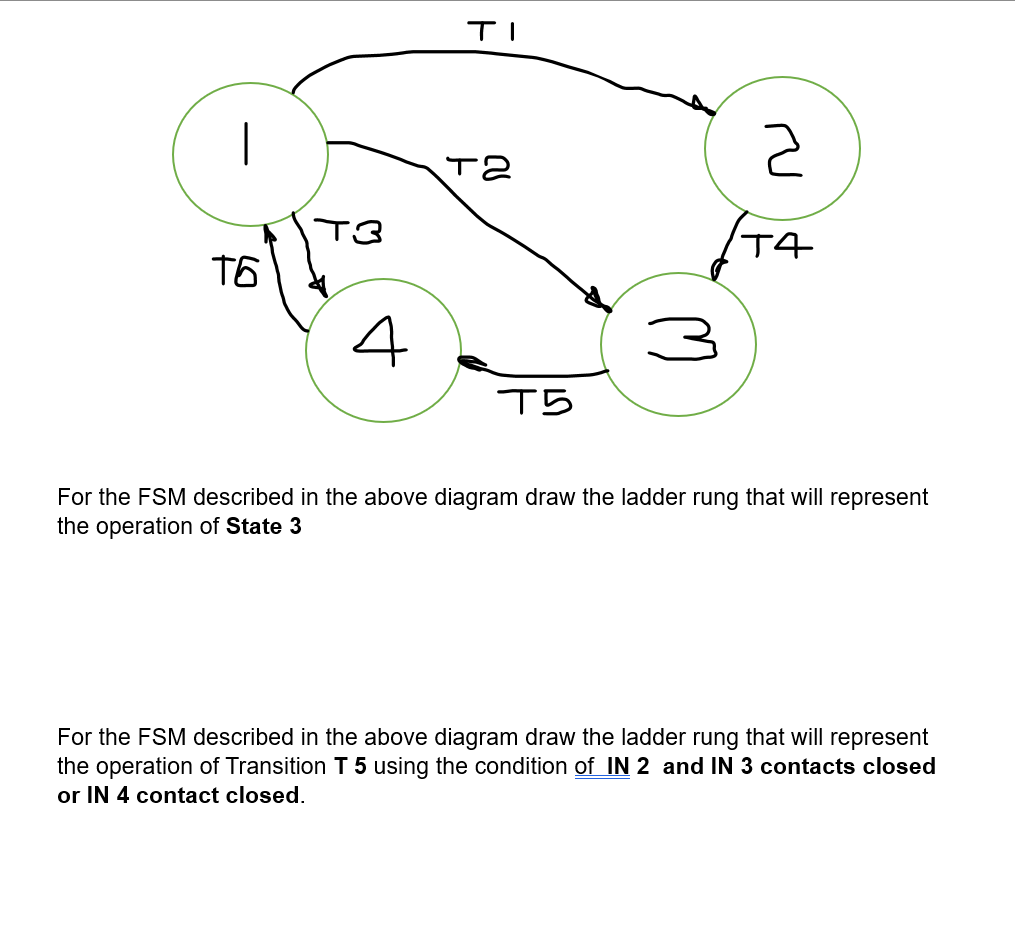 Solved For the FSM described in the above diagram draw the | Chegg.com
