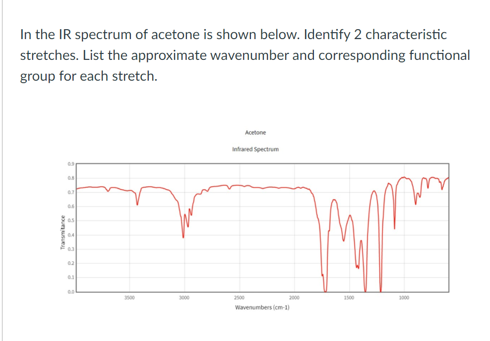 Solved In the IR spectrum of acetone is shown below. | Chegg.com