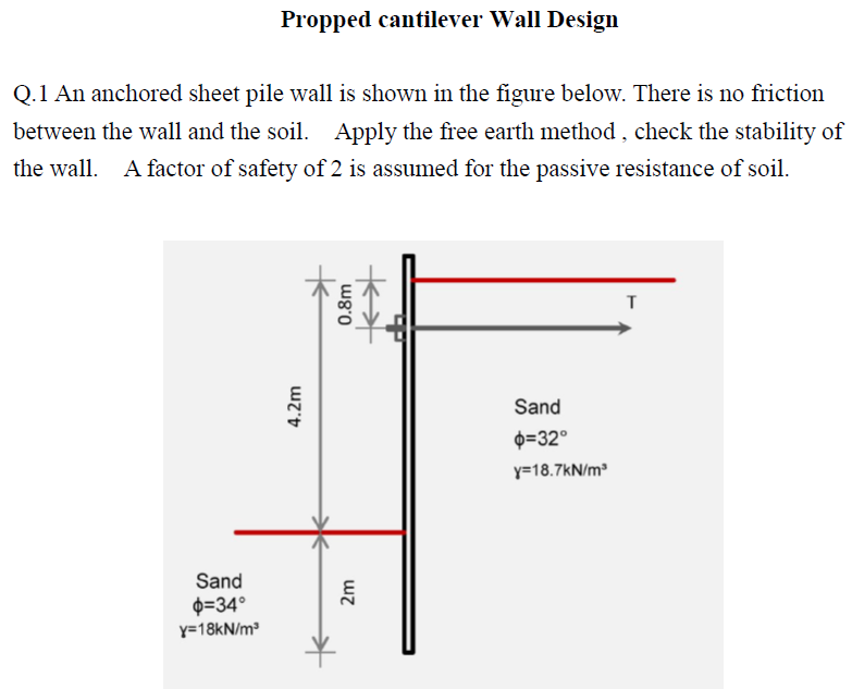 Solved Propped cantilever Wall Design Q.1 An anchored sheet | Chegg.com