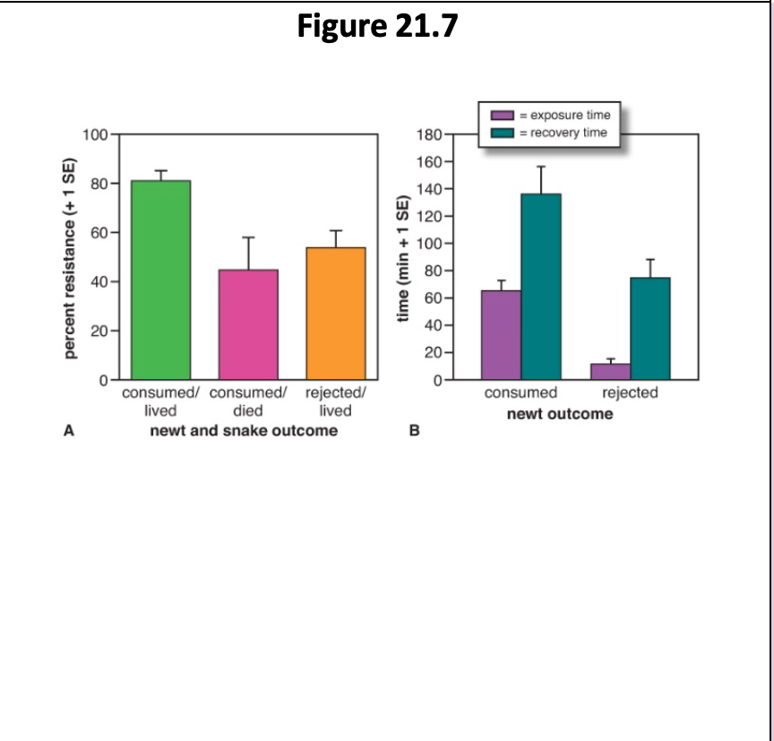 Solved Coevolution is not uncommon, but it is difficult to | Chegg.com