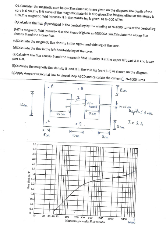 Q1. Consider the magnetic core below. The dimensions | Chegg.com