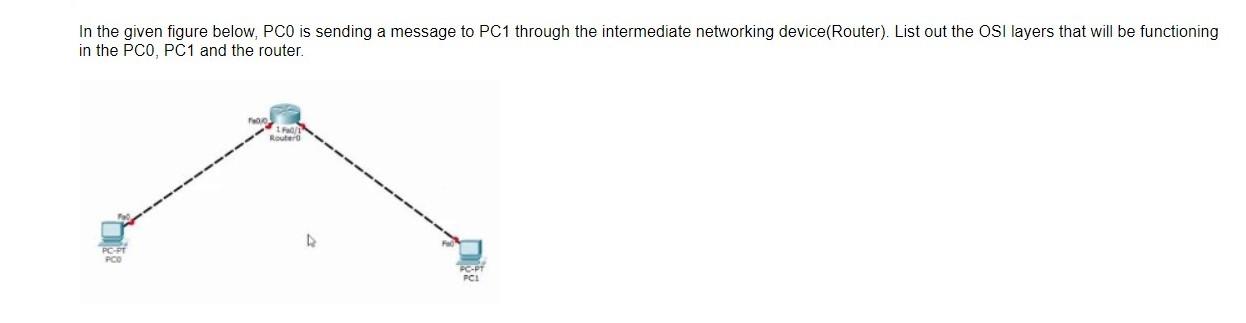 Solved In the given figure below, PCO is sending a message | Chegg.com