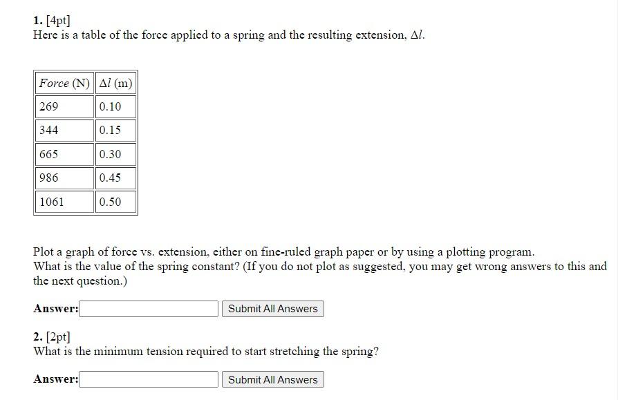 Solved 1. [4pt] Here is a table of the force applied to a | Chegg.com