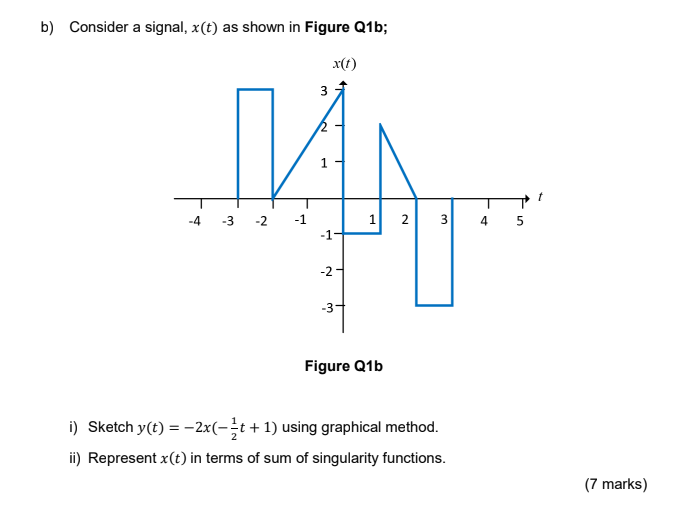 Solved b) Consider a signal, x(t) as shown in Figure Q1b; | Chegg.com
