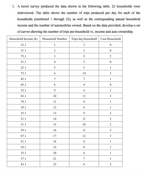 Solved 1. A travel survey produced the data shown in the | Chegg.com