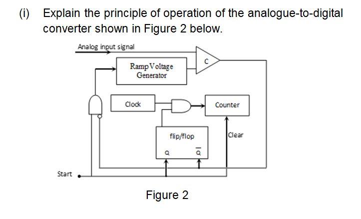 Solved (i) Explain the principle of operation of the | Chegg.com