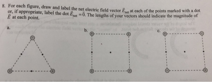 Solved 8. For each figure, draw and label the net electric | Chegg.com
