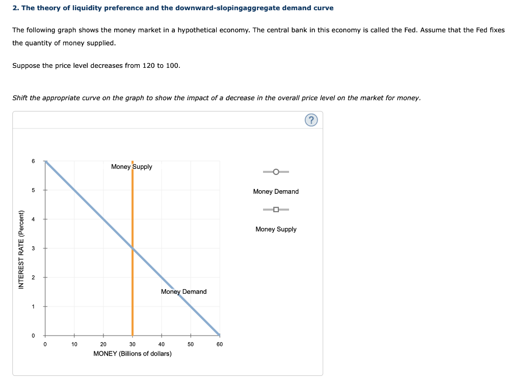 Solved 2. The theory of liquidity preference and the | Chegg.com