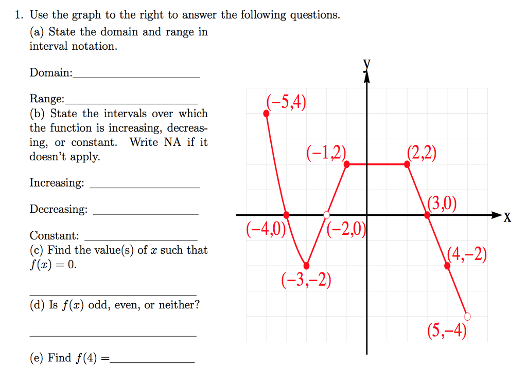 Solved 1. Use the graph to the right to answer the following | Chegg.com