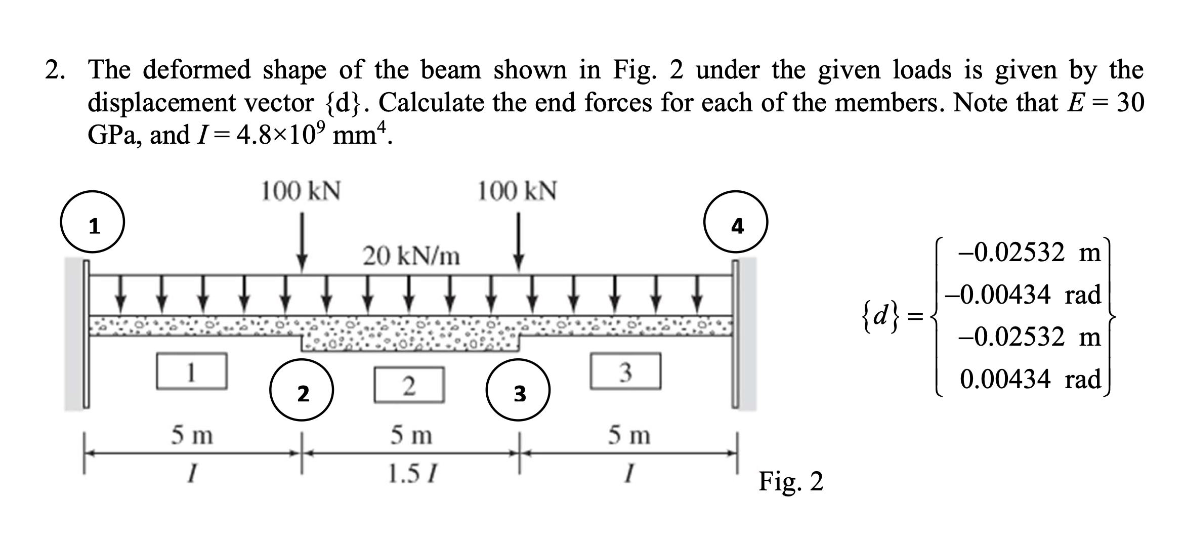 Solved The deformed shape of the beam shown in Fig. 2 under | Chegg.com