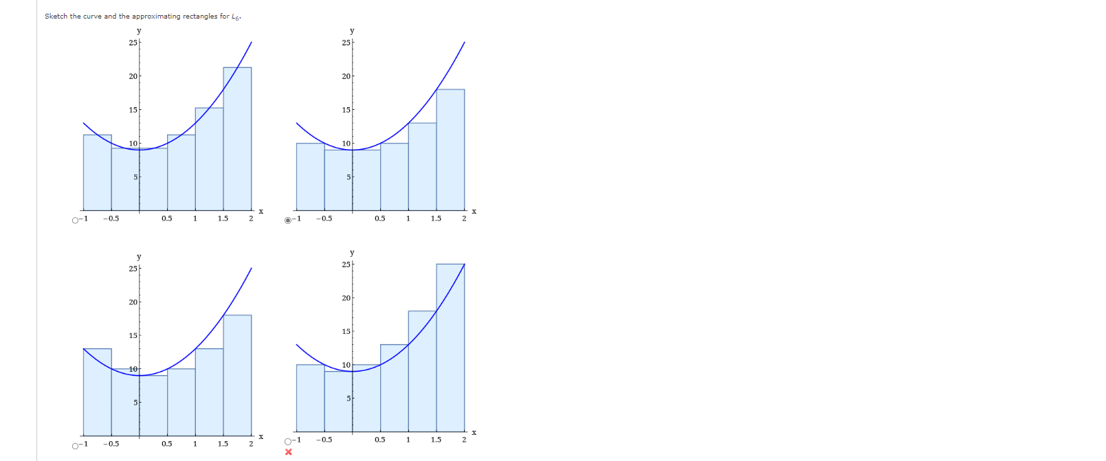 Solved (a) Estimate the area under the graph of f(x)=9+4x2 | Chegg.com