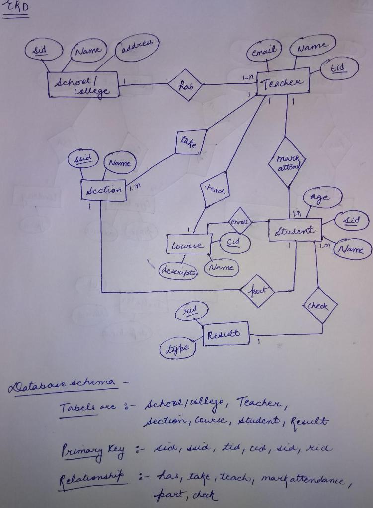 Solved ((( SCHOOL MANAGEMENT SYSTEM ))) STEPS TO PREPARE THE | Chegg.com