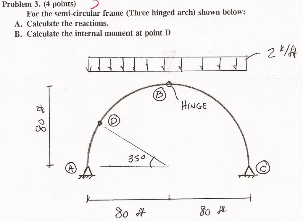 Solved Problem 3. (4 points) For the semi-circular frame | Chegg.com