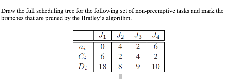 Draw the full scheduling tree for the following set | Chegg.com