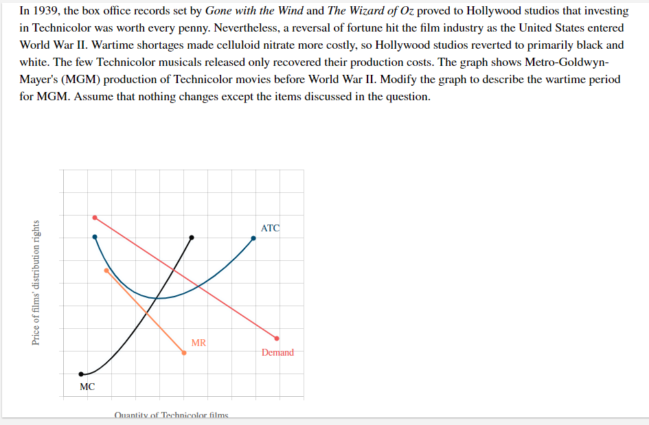 Solved 50 A MC The accompanying graph depicts average total | Chegg.com