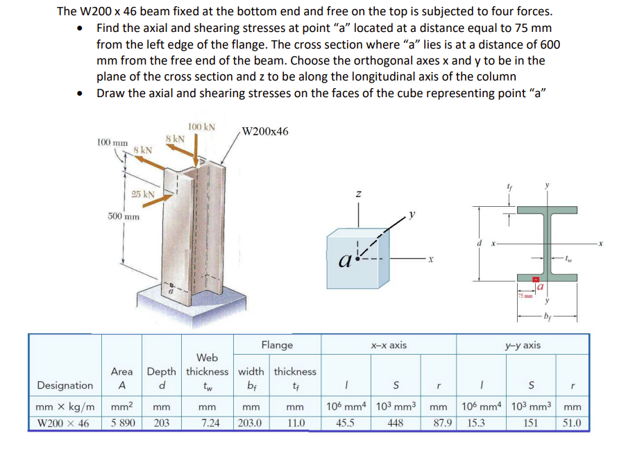 The W200 x 46 beam fixed at the bottom end and free | Chegg.com