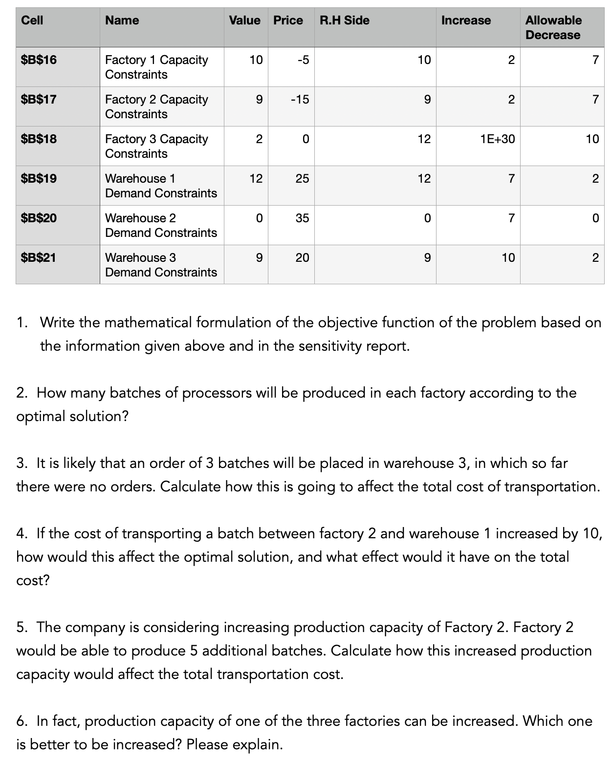 Solved Business Decision Modeling-Sensitivity AnalysisOne of | Chegg.com