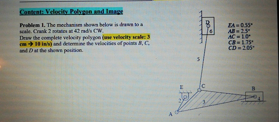 Solved Content: Velocity Polygon and Image Problem 1. The | Chegg.com