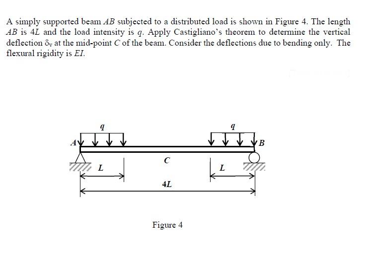 Solved A simply supported beam AB subjected to a distributed | Chegg.com