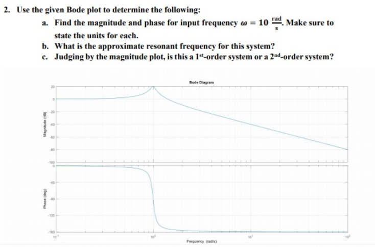 Solved 2. Use the given Bode plot to determine the | Chegg.com