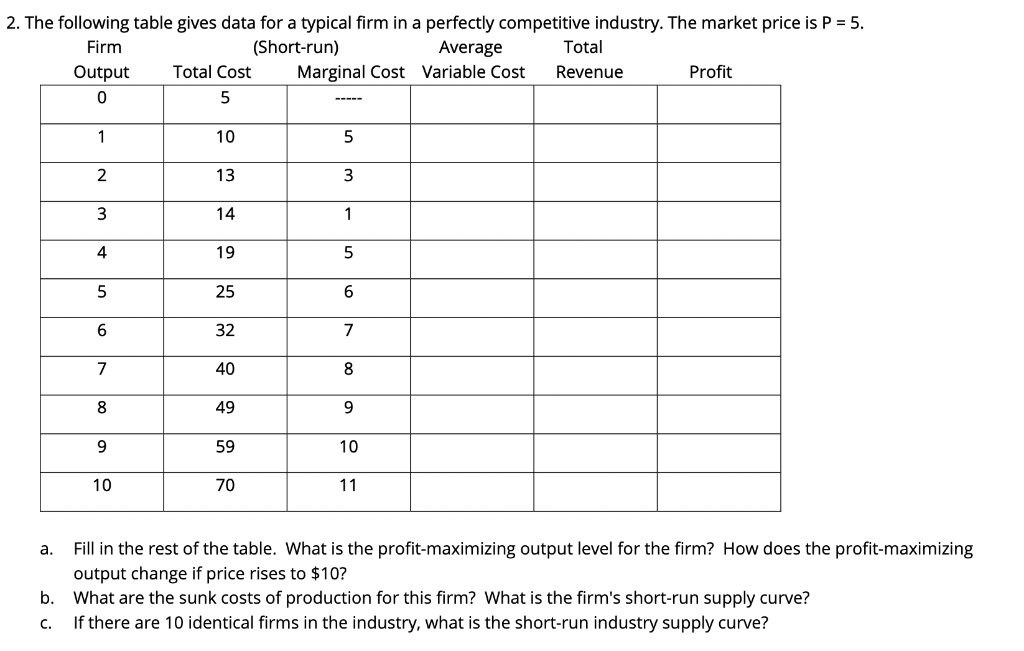 Solved The following table gives data for a typical firm in | Chegg.com
