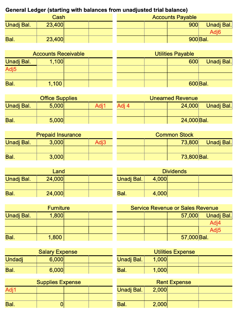 Solved 1. An inventory of supplies showed $4,000 were used | Chegg.com