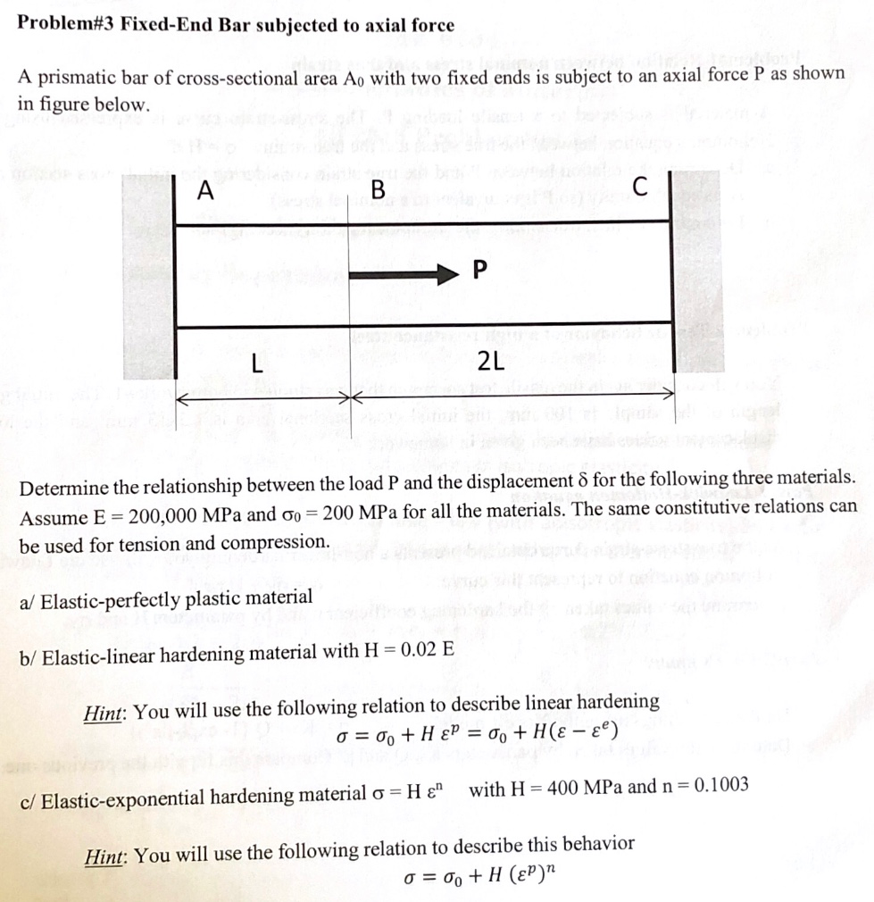 Solved Problem#3 Fixed-End Bar subjected to axial force A | Chegg.com