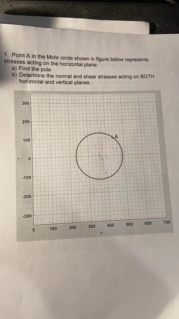 Solved i don't know where is the pole that's the big | Chegg.com