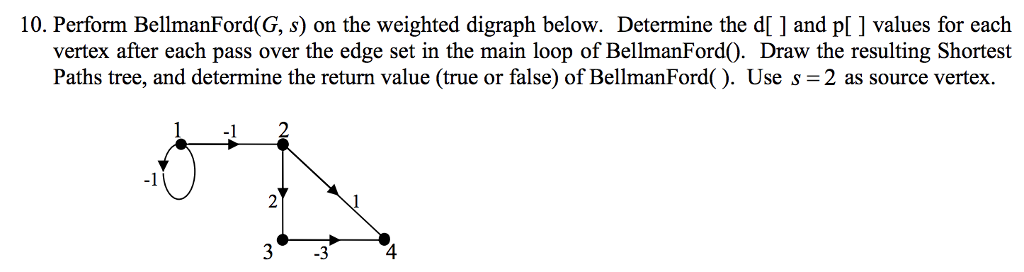 Solved 10. Perform BellmanFord(G, s) on the weighted digraph | Chegg.com