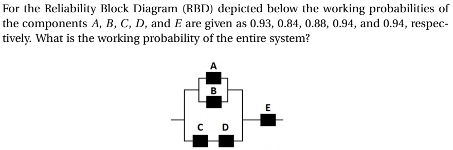 Solved For the Reliability Block Diagram (RBD) depicted | Chegg.com