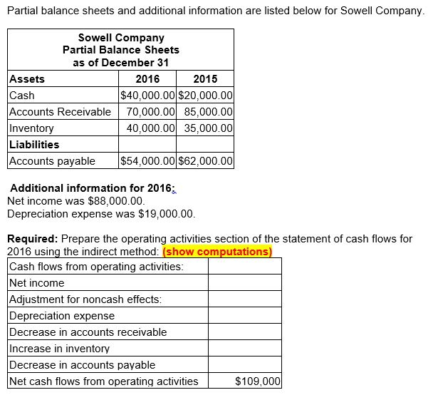 Solved Partial Balance Sheets And Additional Information Are 6132