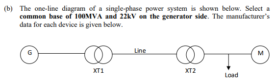 Solved (b) The one-line diagram of a single-phase power | Chegg.com