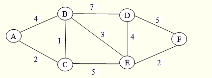 Solved Use Dijkstras's algorithm to find shortest path from | Chegg.com