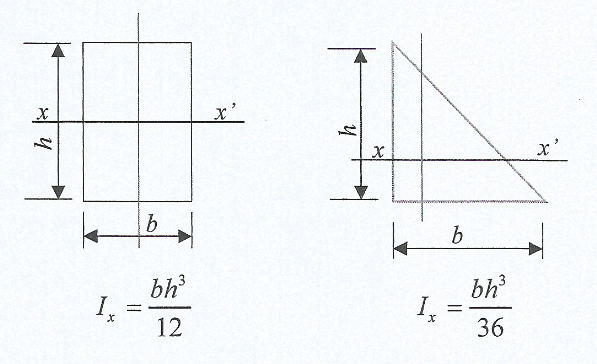 Solved The figure below shows the straight section of a | Chegg.com