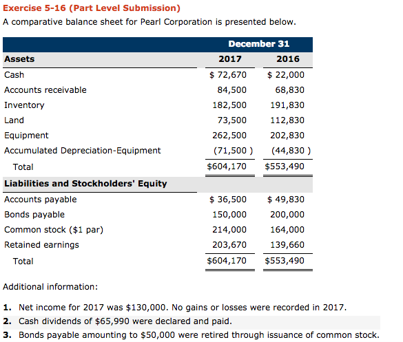 Solved Exercise 5-16 (Part Level Submission) A comparative | Chegg.com