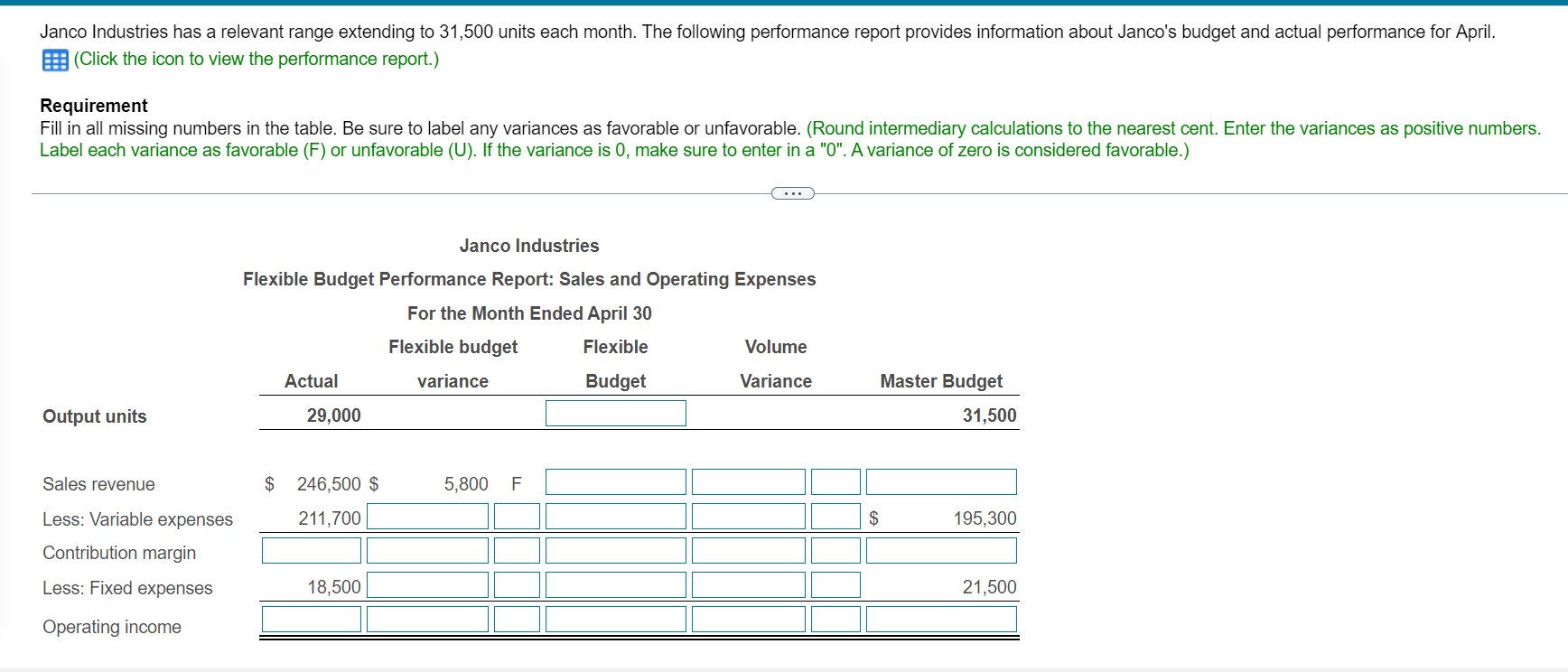 Solved Janco Industries has a relevant range extending to | Chegg.com