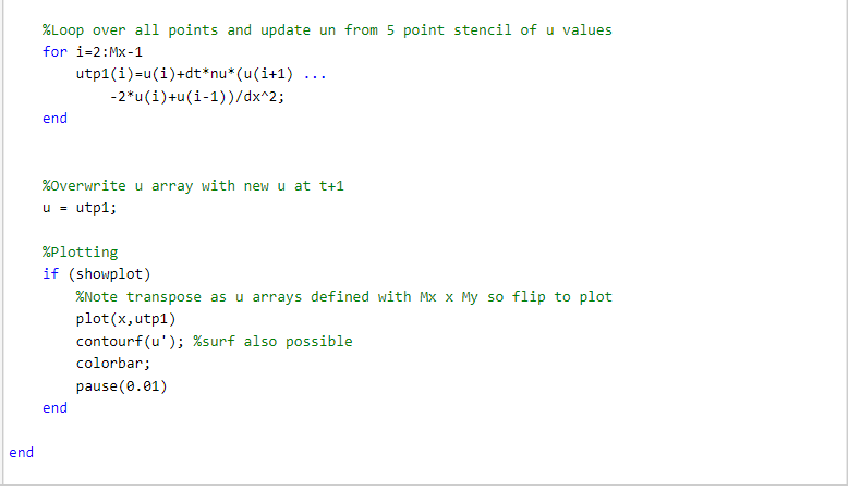 You must write code to solve the 2D unsteady | Chegg.com