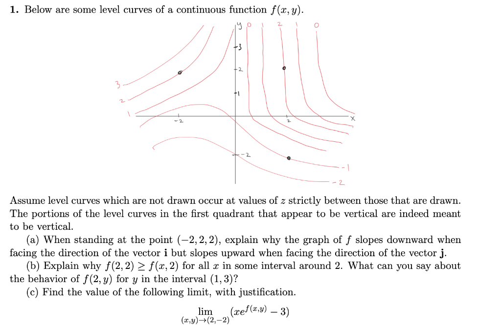 Solved Below are some level curves of a continuous function | Chegg.com