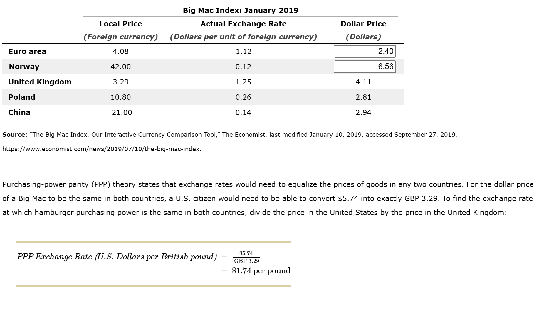 Solved Using data from The Economist's Big Mac Index for | Chegg.com