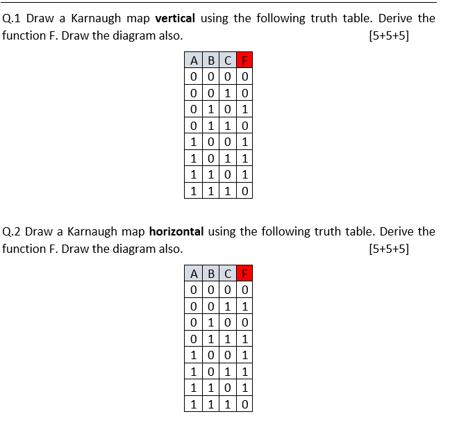 Solved Q.1 Draw a Karnaugh map vertical using the following | Chegg.com