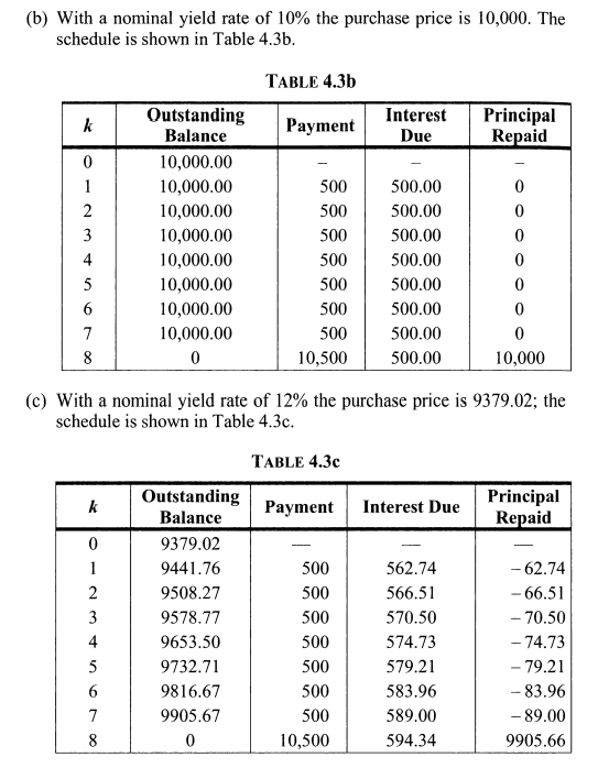 Bond Amortization Table Example | Cabinets Matttroy