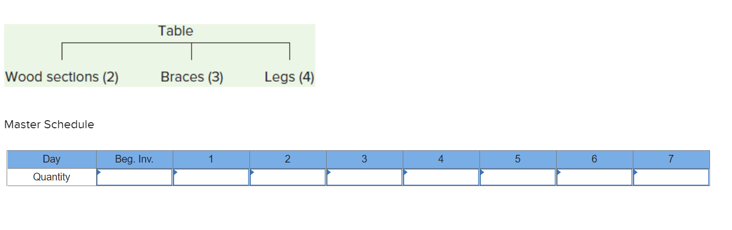 Solved Problem 13-6 (Static) A table is assembled using | Chegg.com