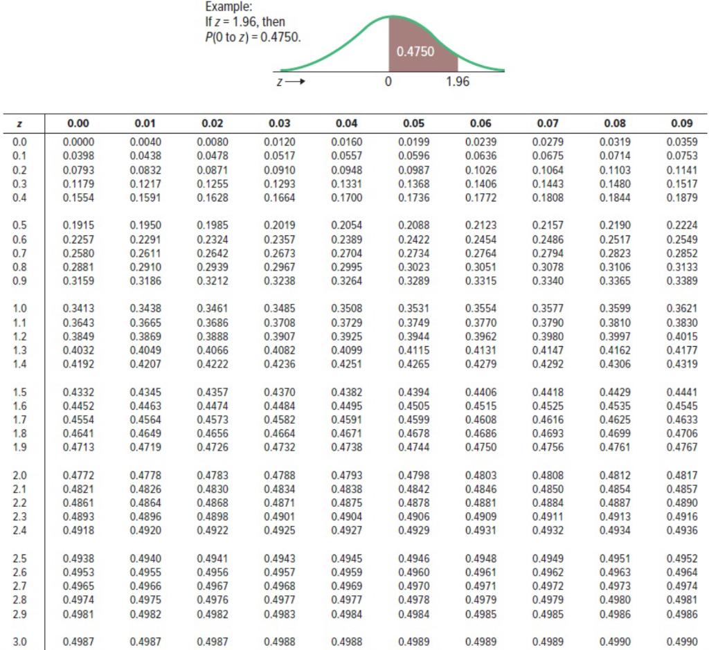 Solved There are 300 welders employed at Maine Shipyards | Chegg.com