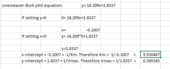 Solved Analysis of the Vmax values and the Km values you | Chegg.com