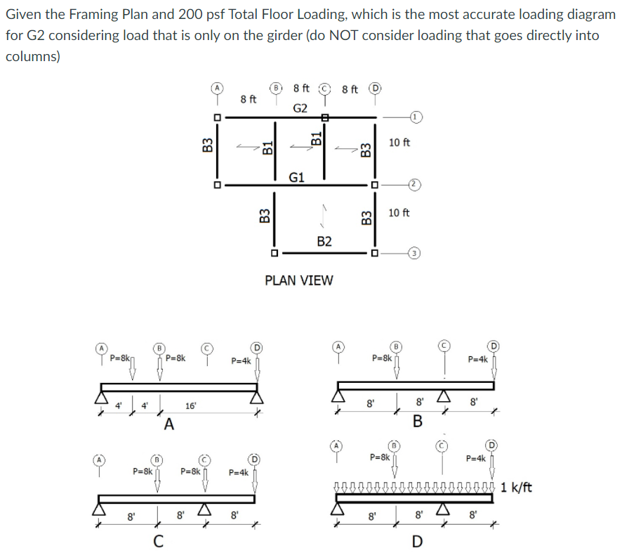 Solved Given the Framing Plan and 200 psf Total Floor | Chegg.com