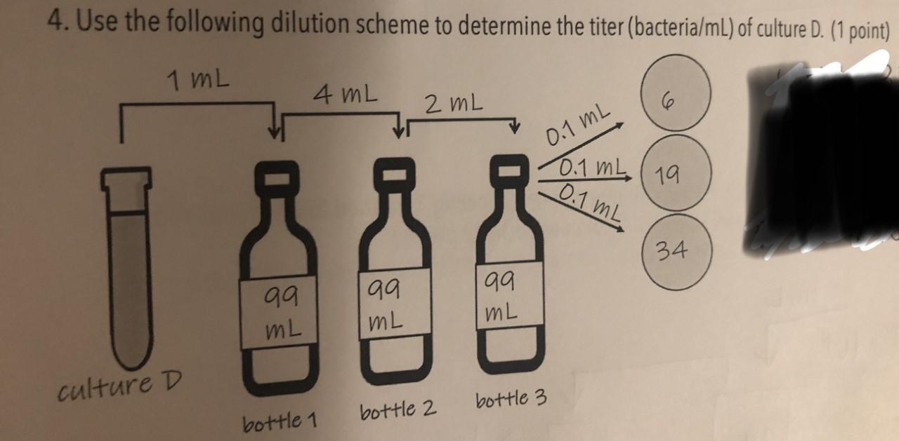 Solved 4. Use the following dilution scheme to determine the | Chegg.com